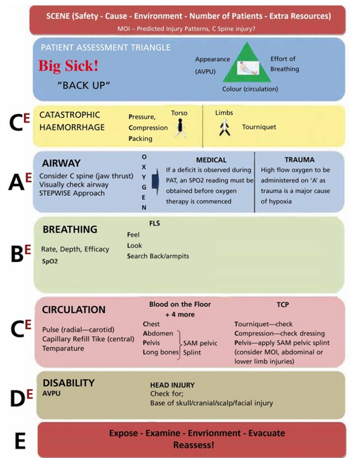 FREC 3 Pre Learning – Apex Medical & Rescue