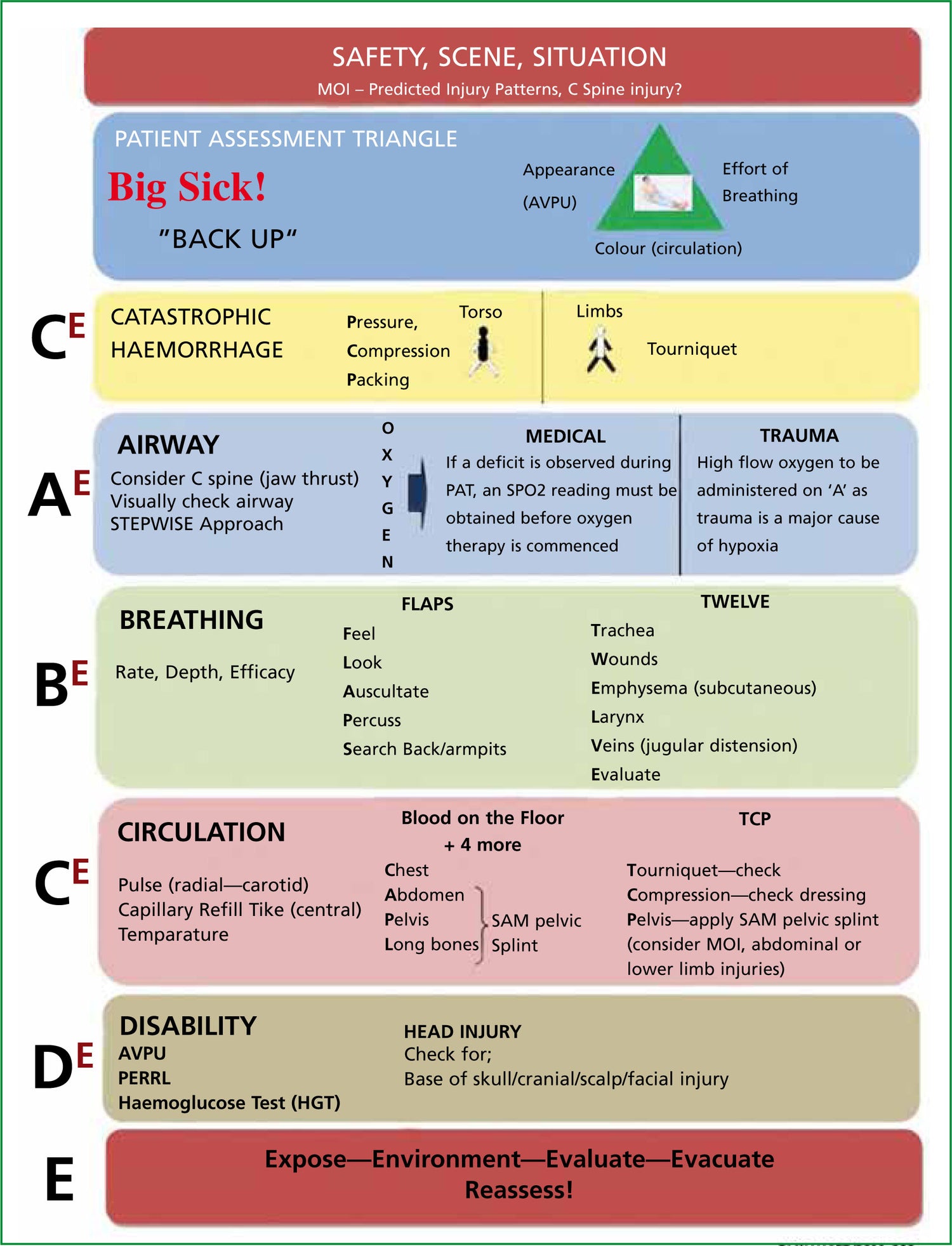 FREC 4 Pre Learning – Apex Medical & Rescue